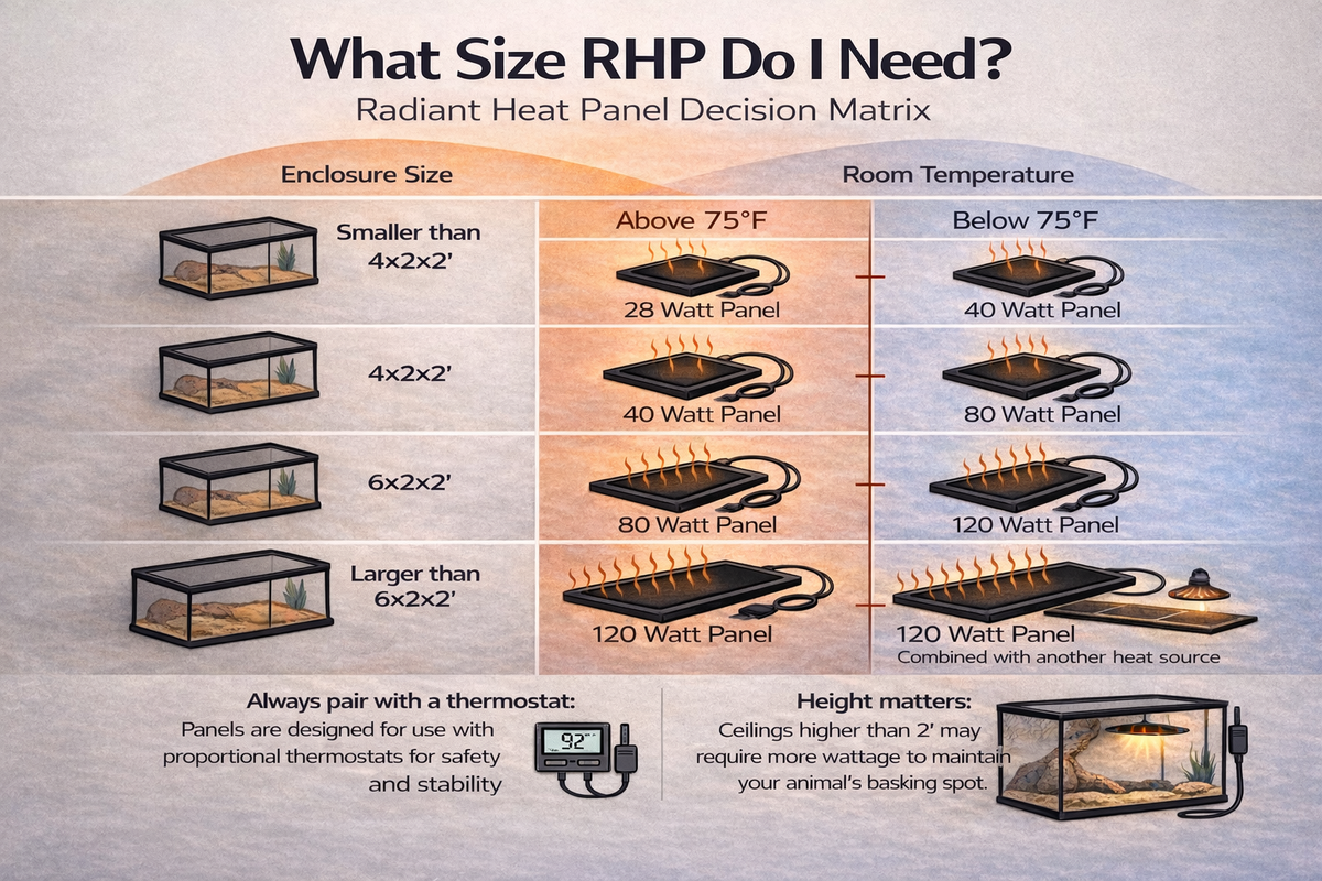 Vivarium Electronics Radiant Heat Panel – Safe, Powerful Reptile ...